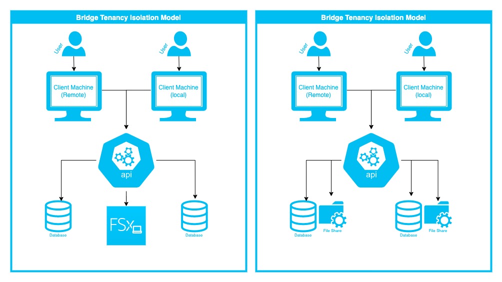 Breaking the Stack: Rethinking Tenant Isolation in your Cloud Migration ...