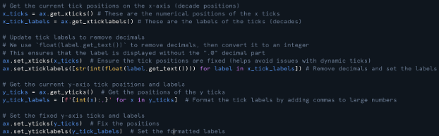 Snowflake Notebooks : Packages and Graphs!