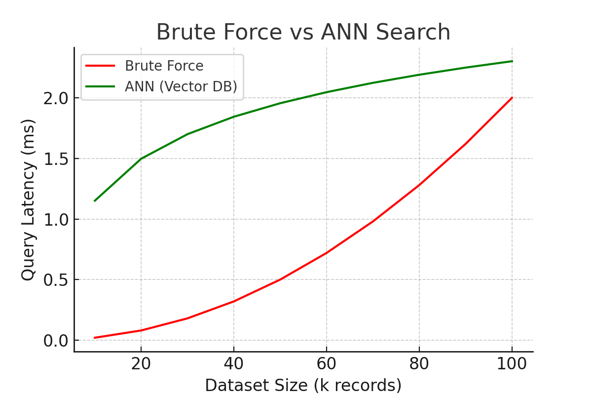 Vector Databases Quietly Powering GenAI