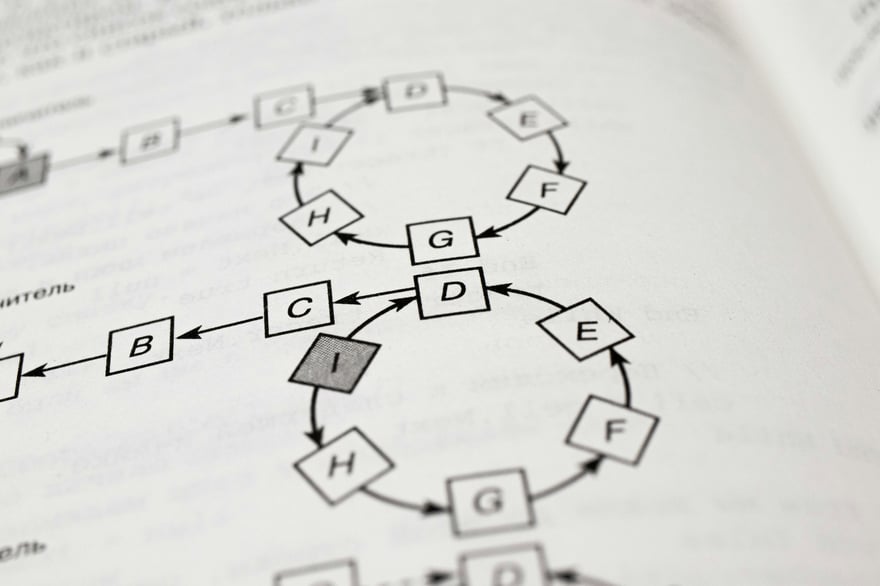The Evolution of AI : Part One