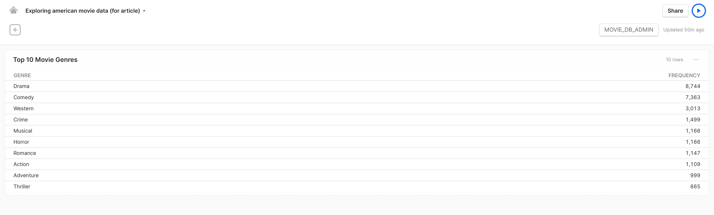 Exploring Snowsight: Snowflake's Replacement for SQL Worksheets