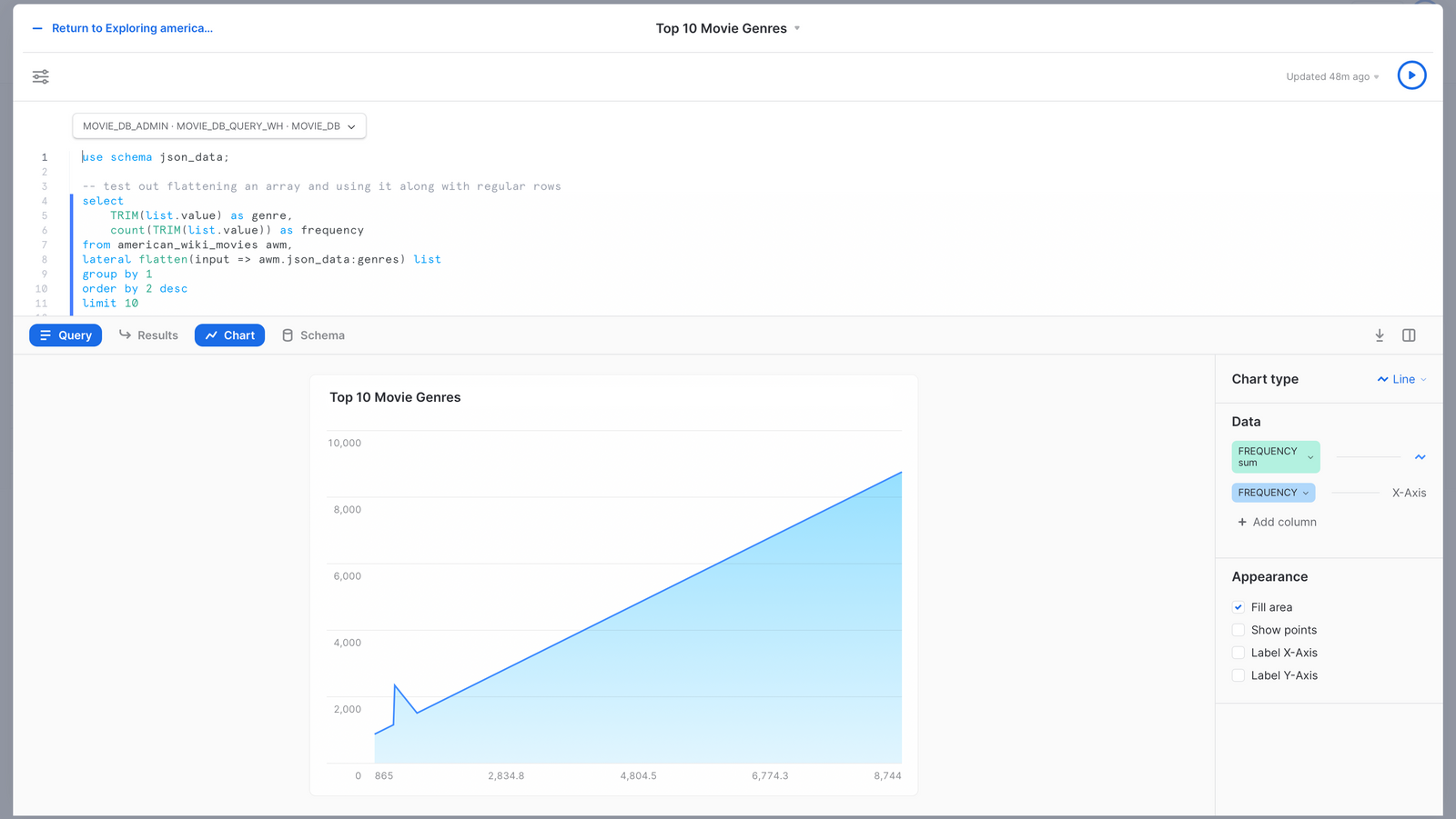 Exploring Snowsight: Snowflake's Replacement for SQL Worksheets