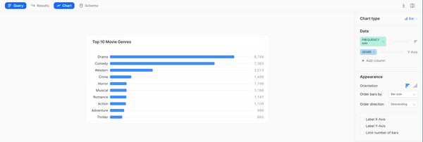 Exploring Snowsight: Snowflake's Replacement for SQL Worksheets