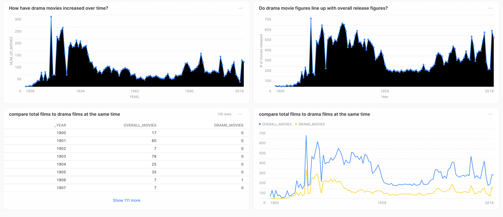 Exploring Snowsight: Snowflake's Replacement for SQL Worksheets